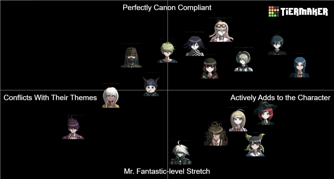 Ranking trans headcanons for the characters of the 3 mainline games, based on both their ...