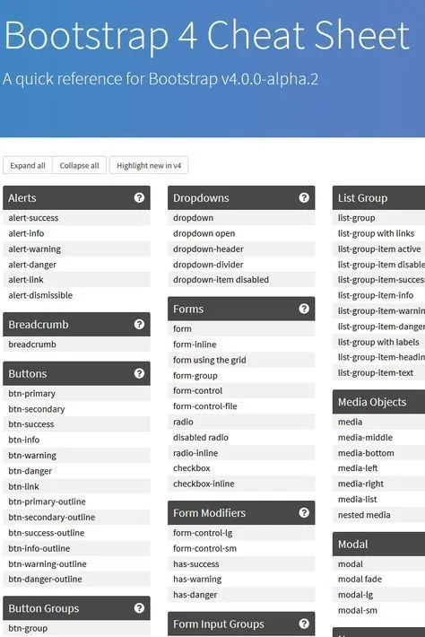 Bootstrap 4 Cheat Sheet | Scrolller
