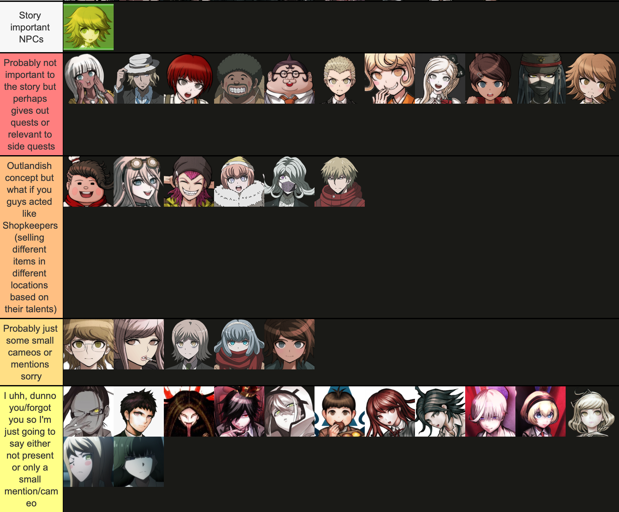 Autism took over me and I made a tier list of every DR character ...