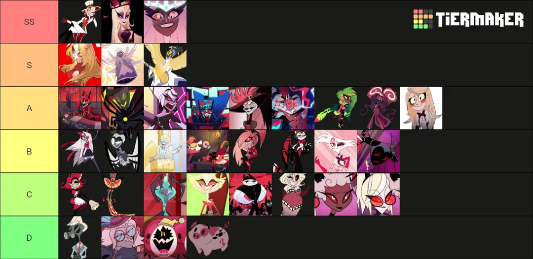 My tierlist of the characters based on strength | Scrolller