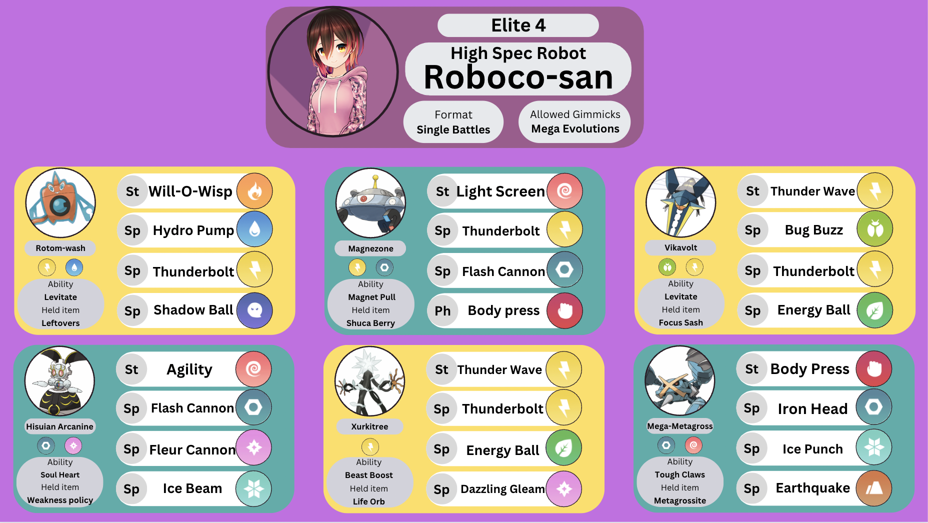 Hololive Pokemon team 2: Roboco-san (Remastered Edition) High Spec Robot of the Elite 4 | Scrolller