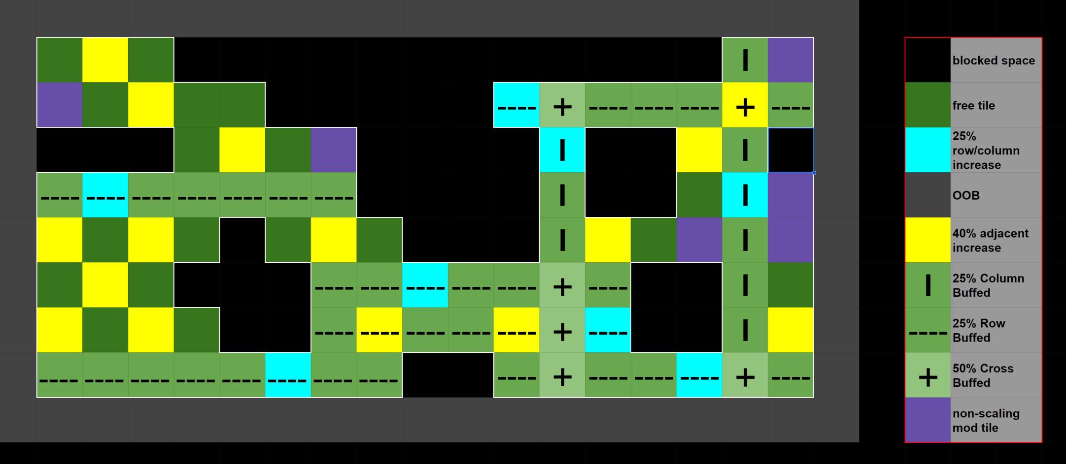 Optimized Grave-Crafting Layout | Scrolller