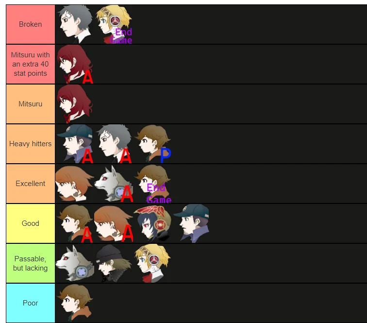 A Persona 3 Party member tier list (gameplay wise) | Scrolller