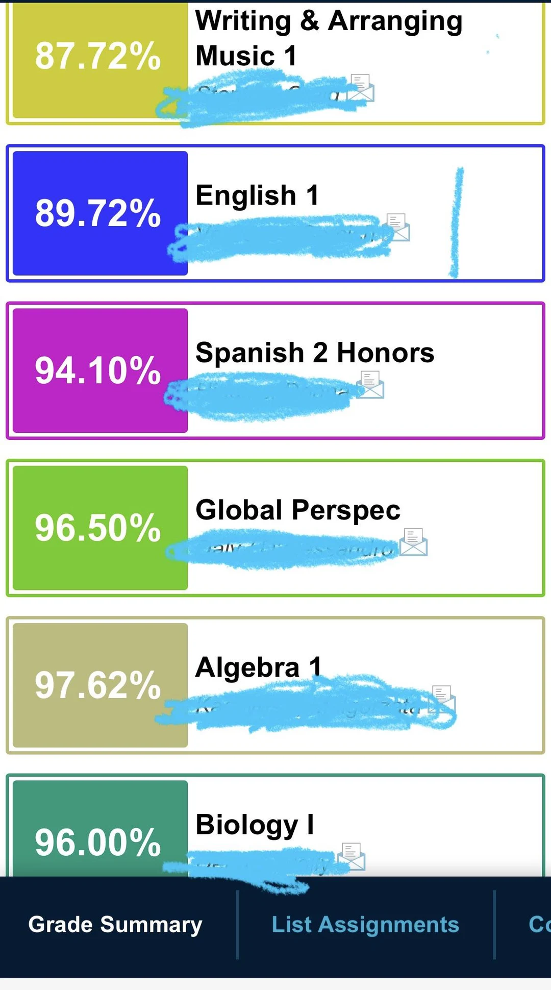 Are these good grades? | Scrolller