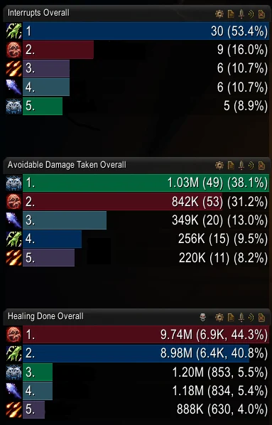 "Healer why you always OOM???" | Scrolller