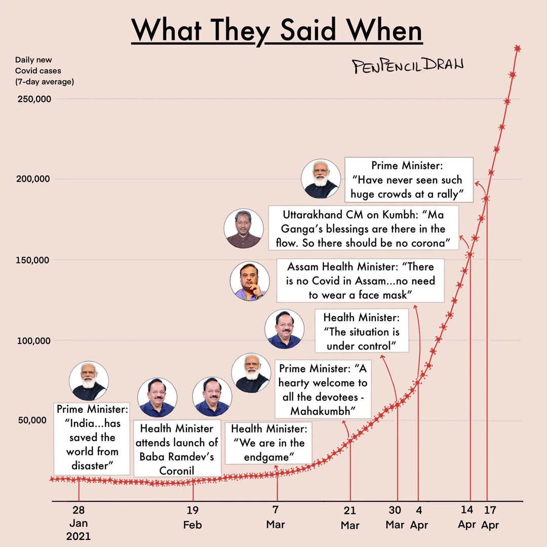 What they said and when. | Scrolller