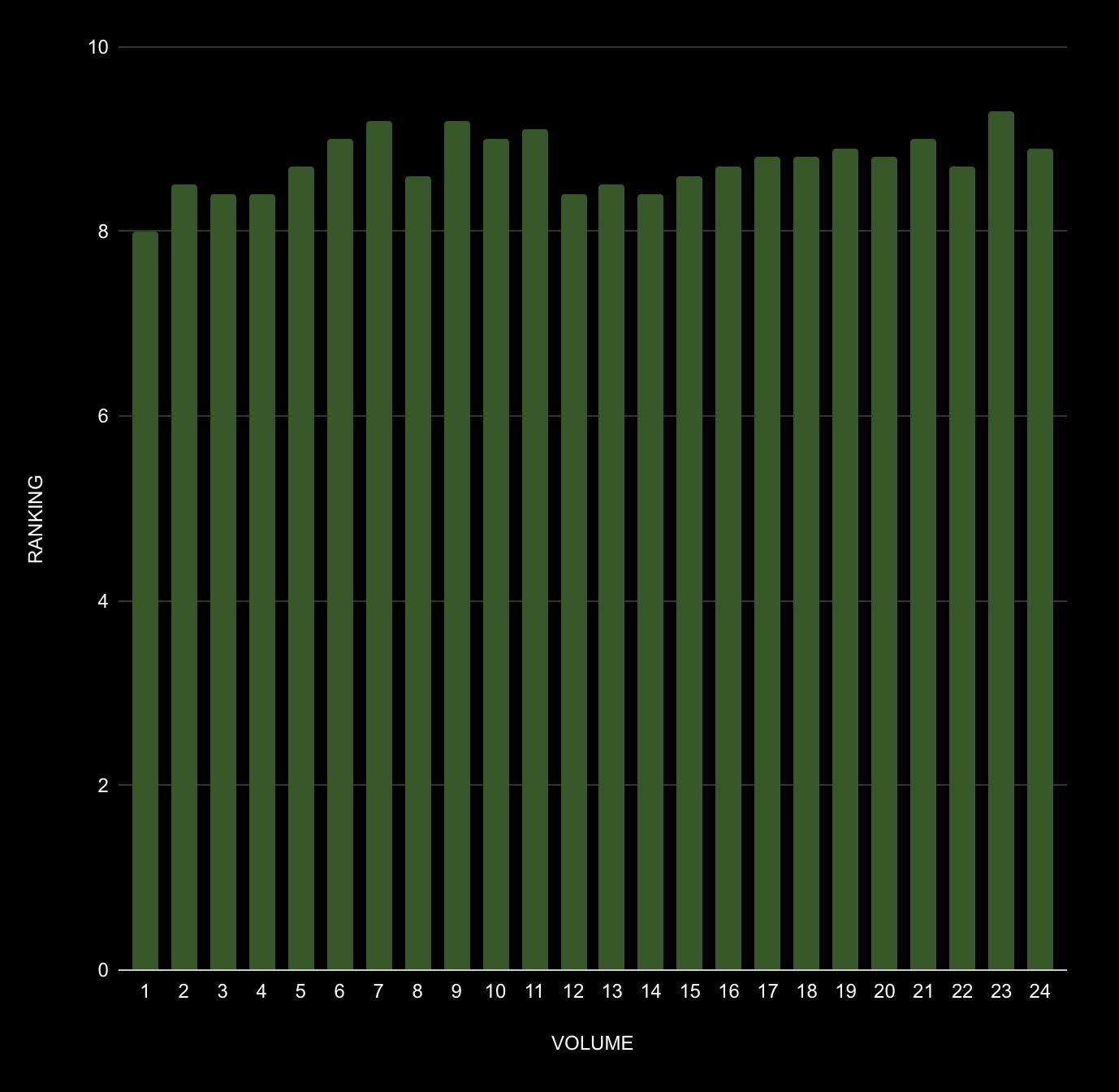 Volume rankings (Update 1) | Scrolller