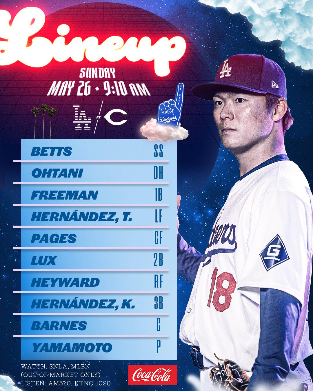 Today’s Dodgers lineup at Reds | Scrolller