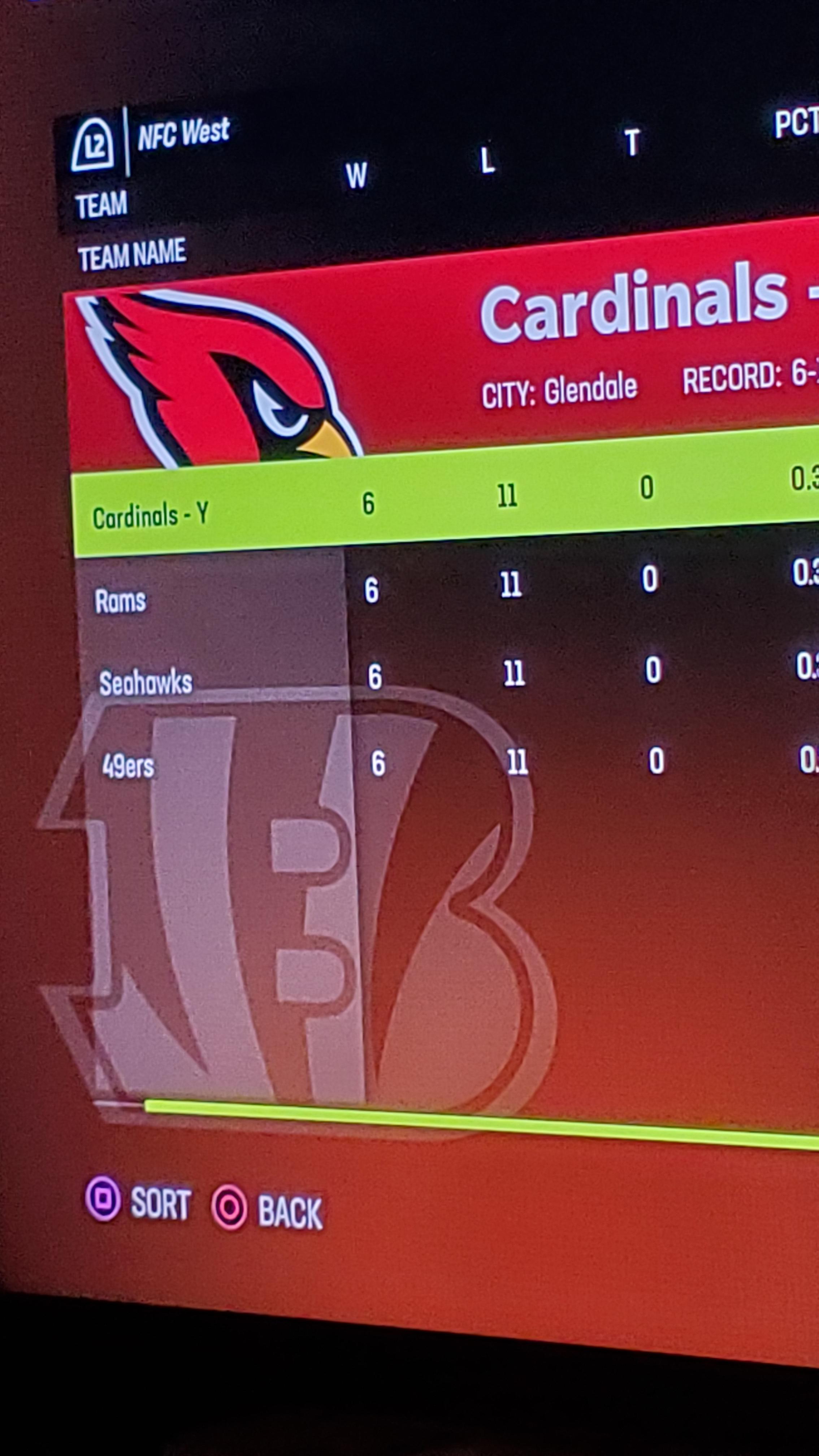 Discover more like Madden: Worst division ever? and Related Content | Scrolller