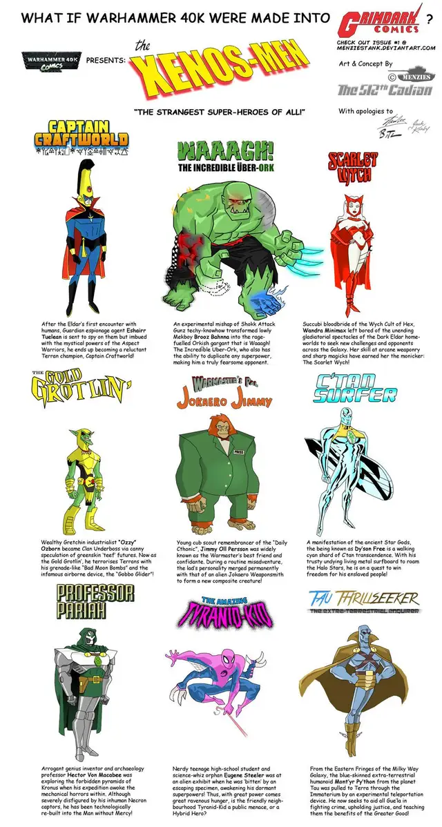 Xenos factions as superheroes/supervillains by MenziesTank | Scrolller