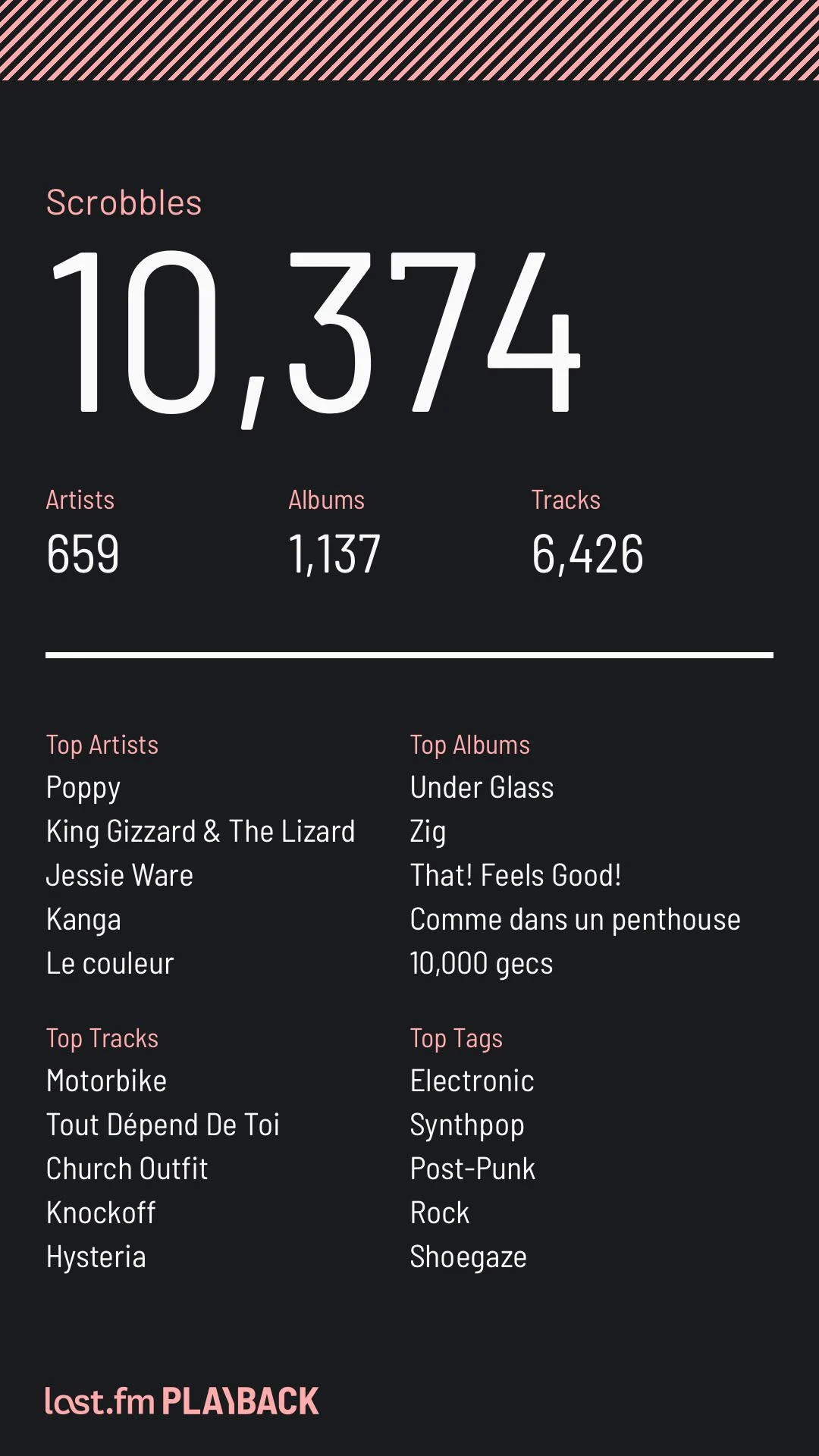 2023 report | Scrolller