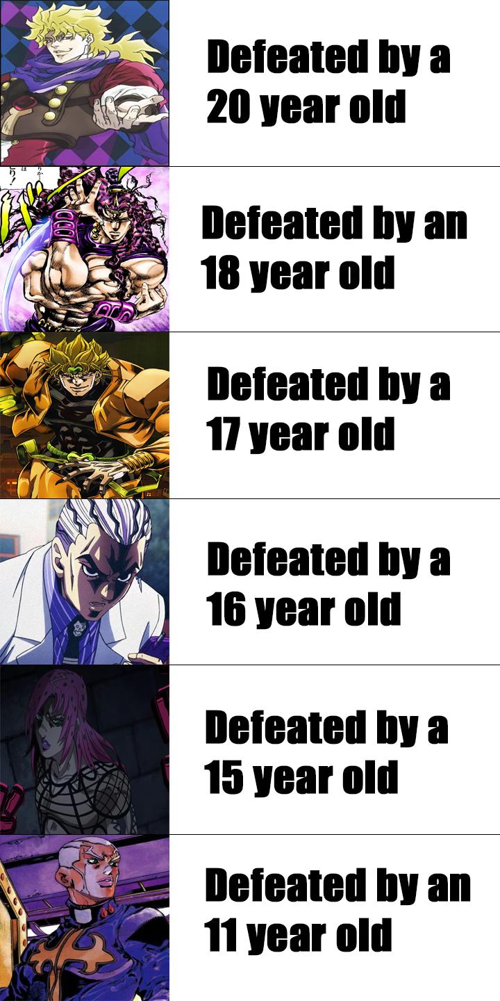 I've noticed a certain pattern in this universe | Scrolller