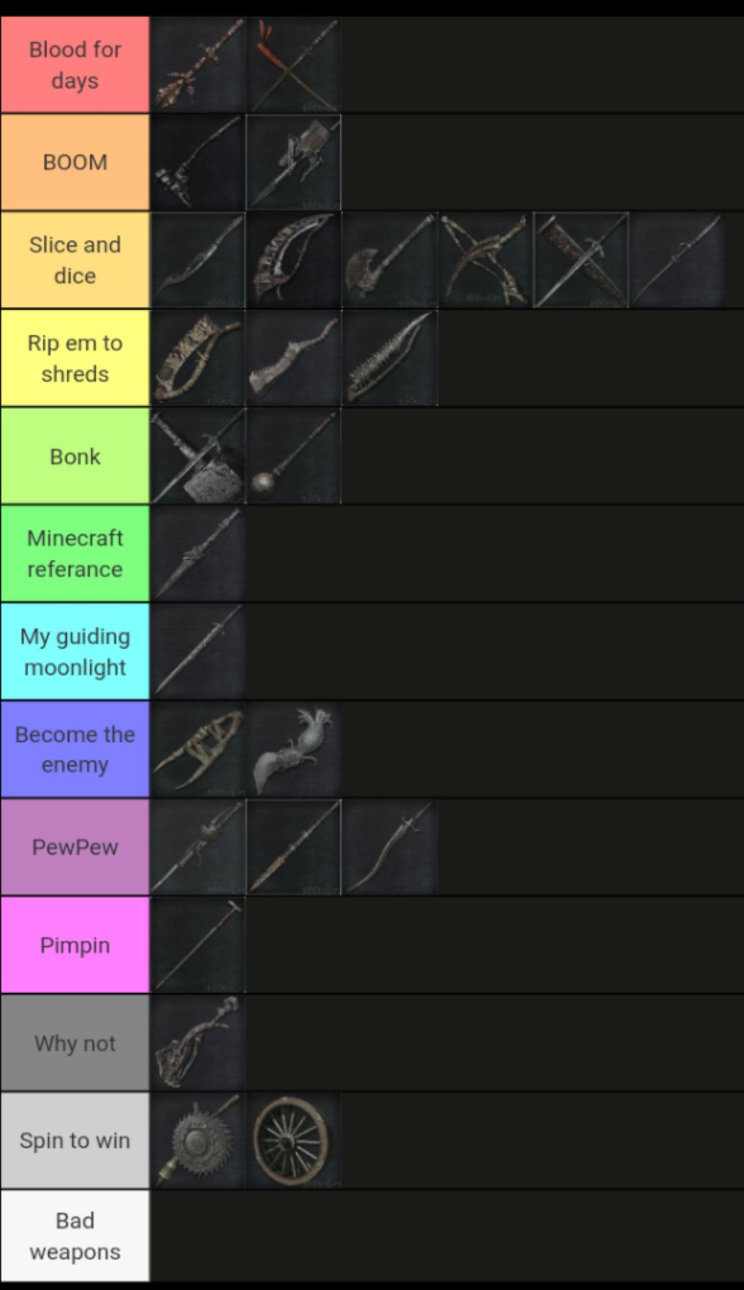 After seeing some questionable tierlists | Scrolller