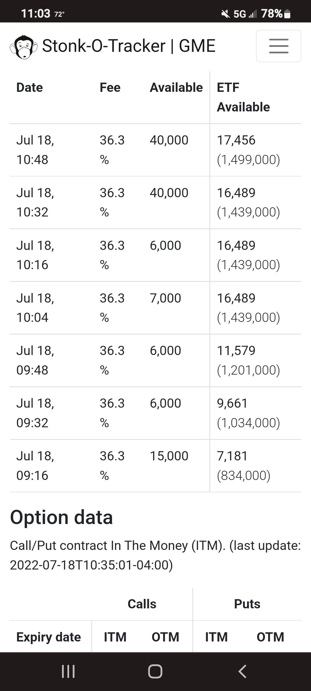 Fear & Desperation. | Scrolller