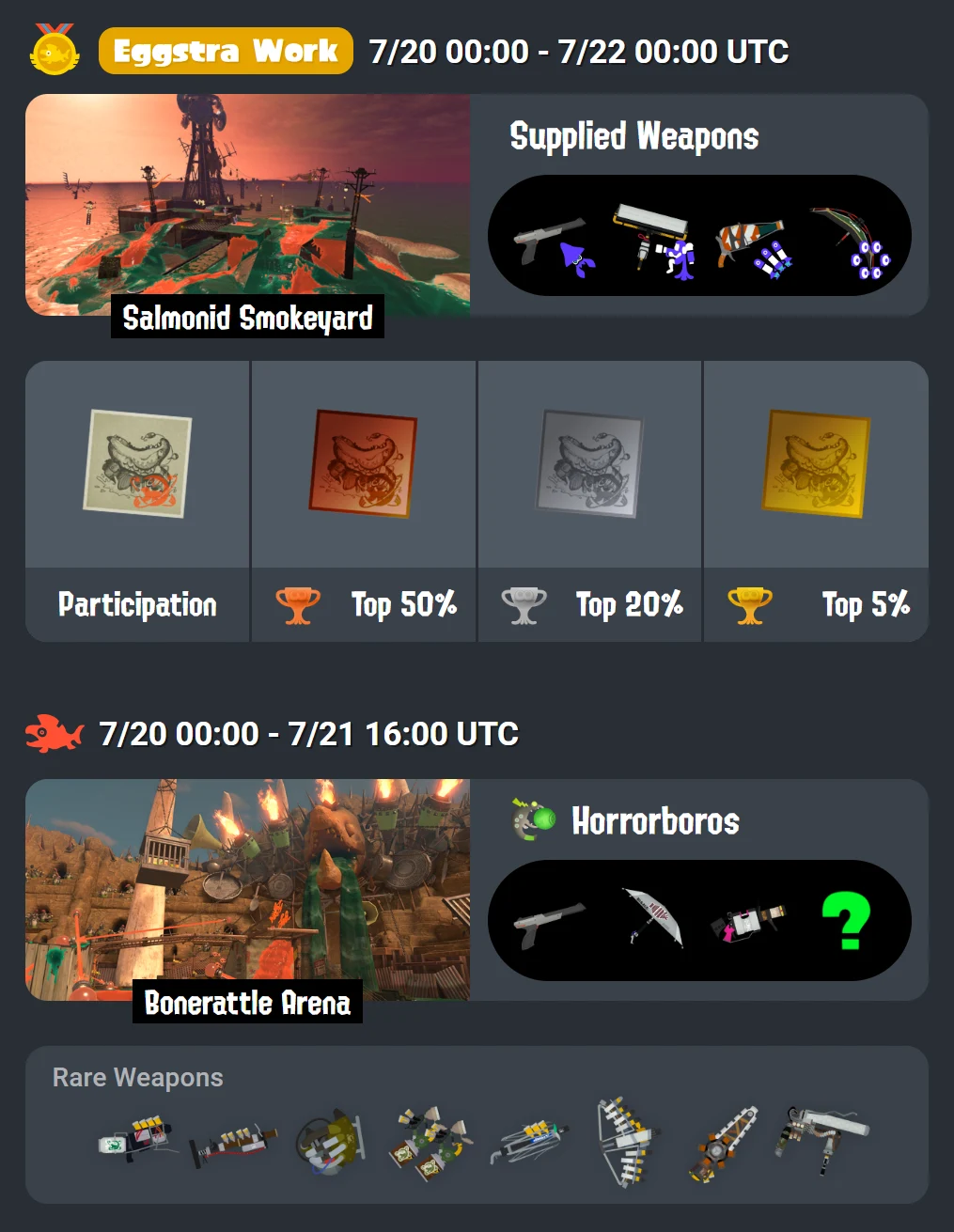 Upcoming Eggstra Work & Mystery Rotation info | Scrolller