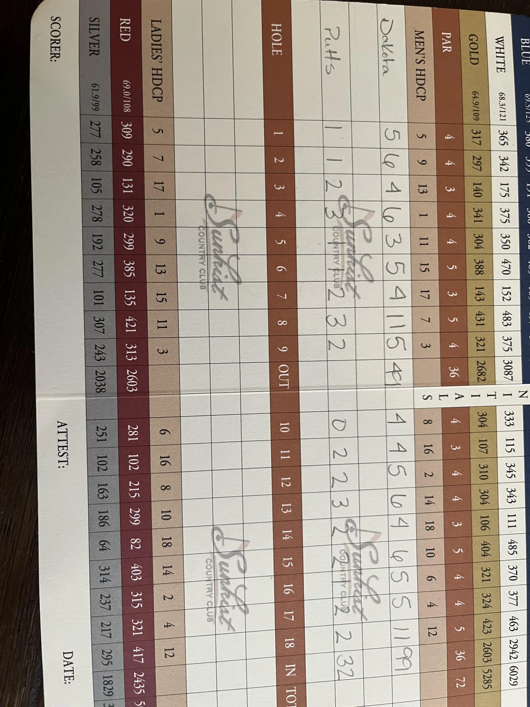 Broke 100 for the first time despite my mental collapse | Scrolller