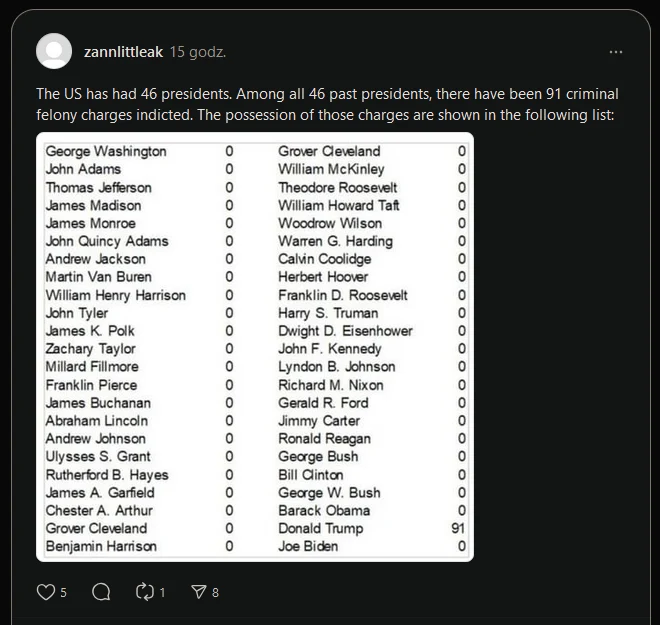 Someone is inflating the numbers | Scrolller