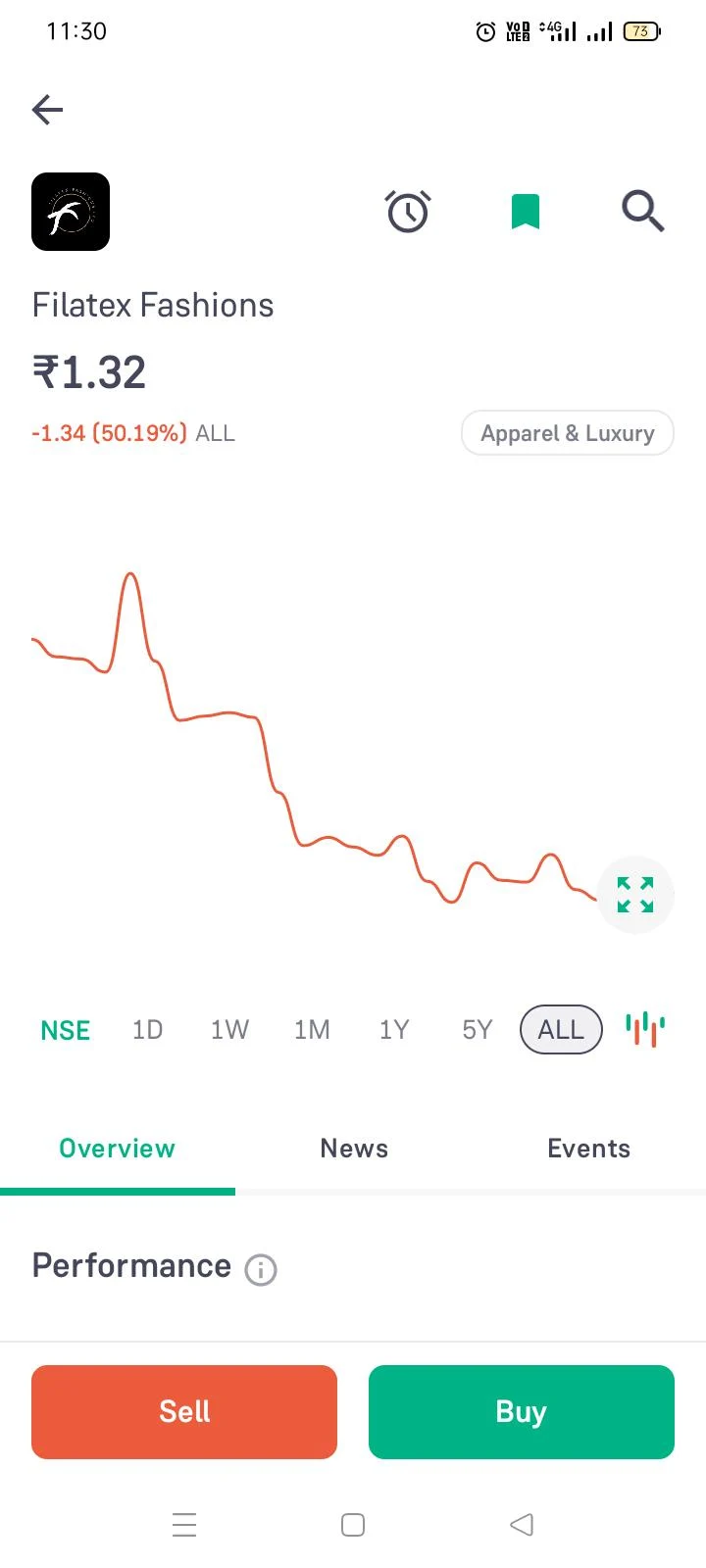 Stock Market Analysis | Scrolller