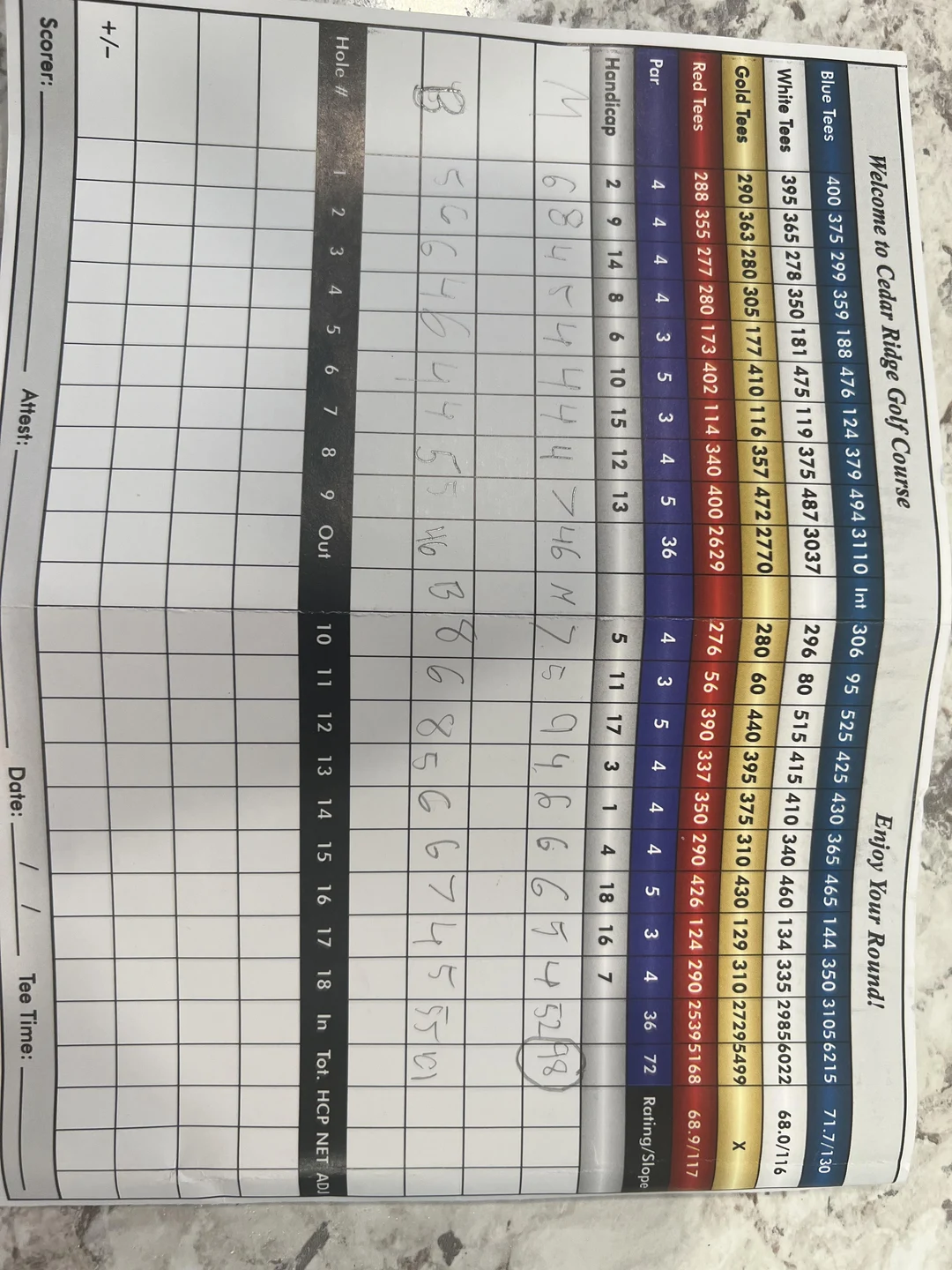 Finally broke 100! | Scrolller