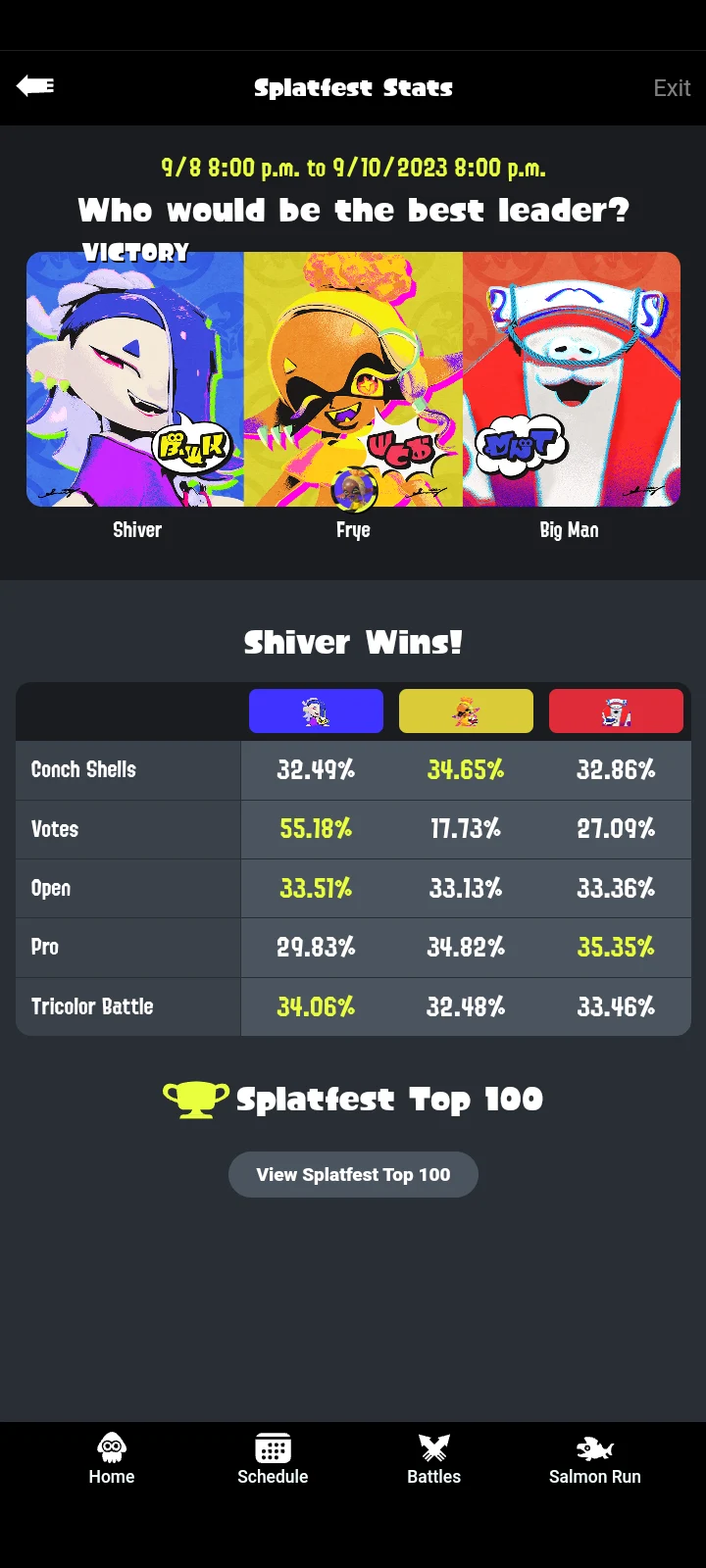 Can't believe shiver won | Scrolller