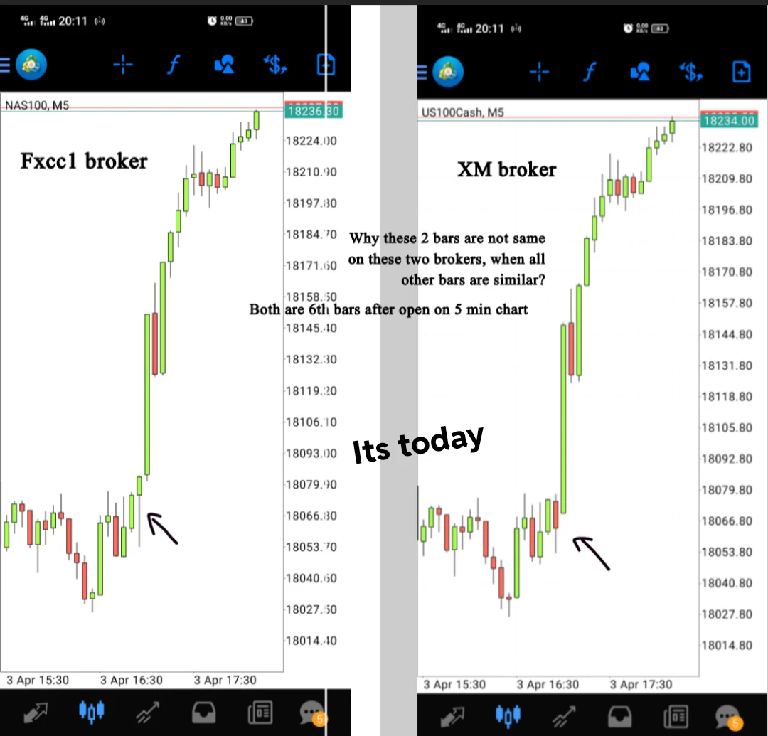 Can Someone explain this difference in same charts? Thanks | Scrolller