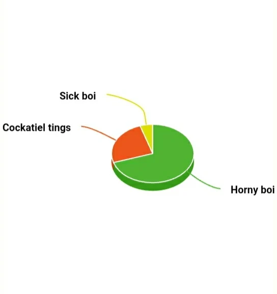 "Can someone please explain this behaviour?" | Scrolller
