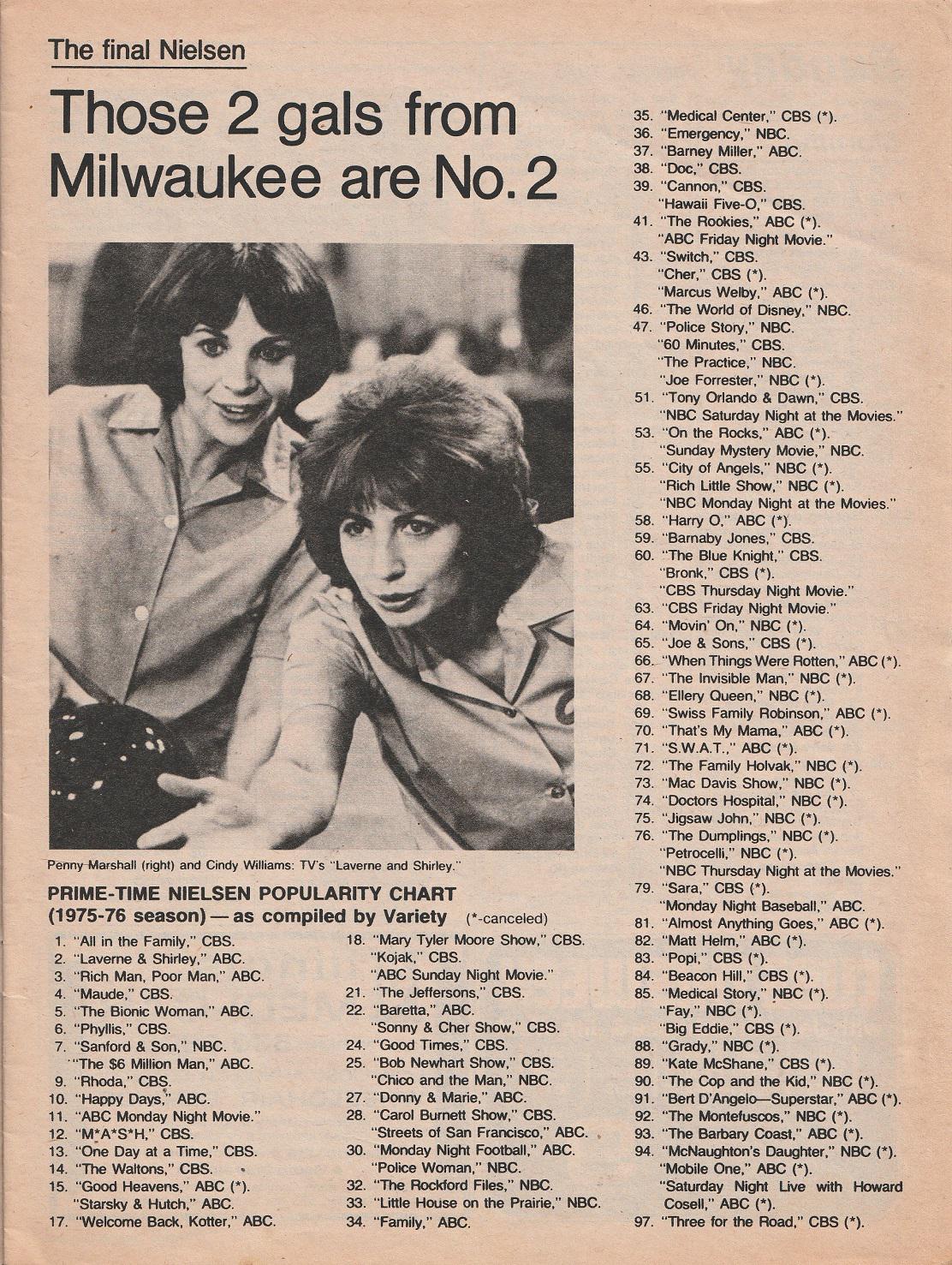 How many of these shows do you remember? | Scrolller