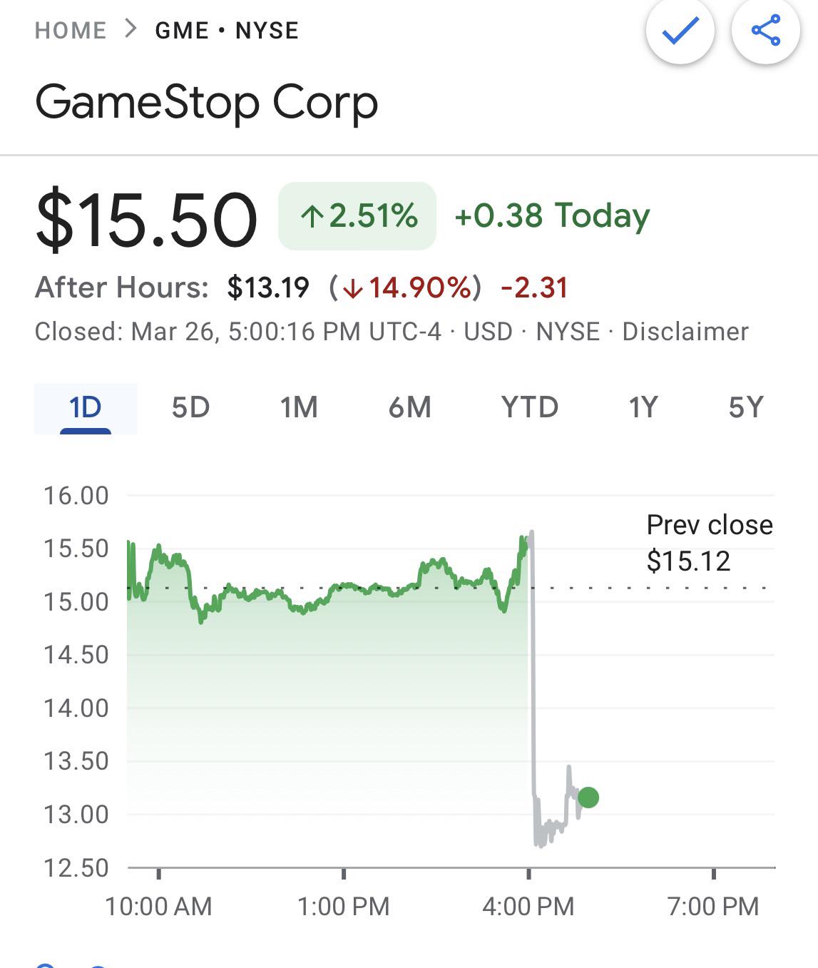 Total normal market behavior | Scrolller