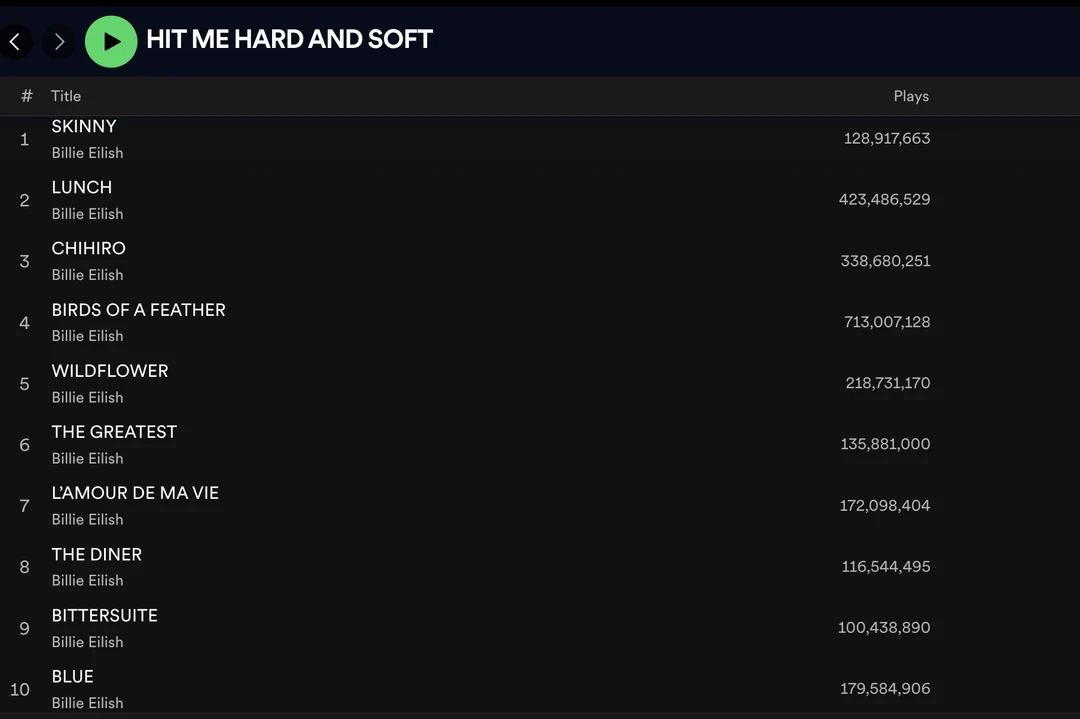 Spotify: "BITTERSUITE" becomes the final song from HMHAS to hit 100 million streams | Scrolller