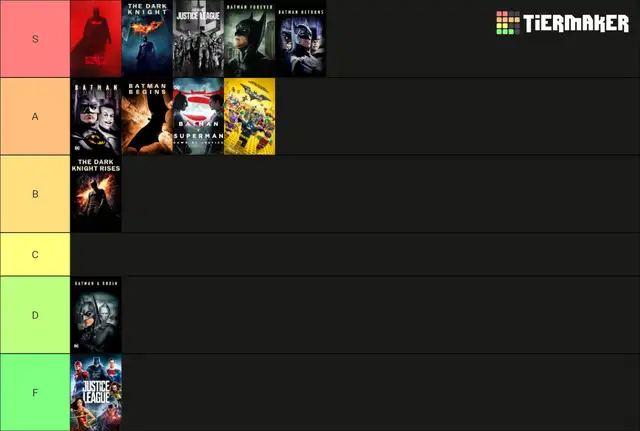 My Batman movie Ranking/Tier List. | Scrolller