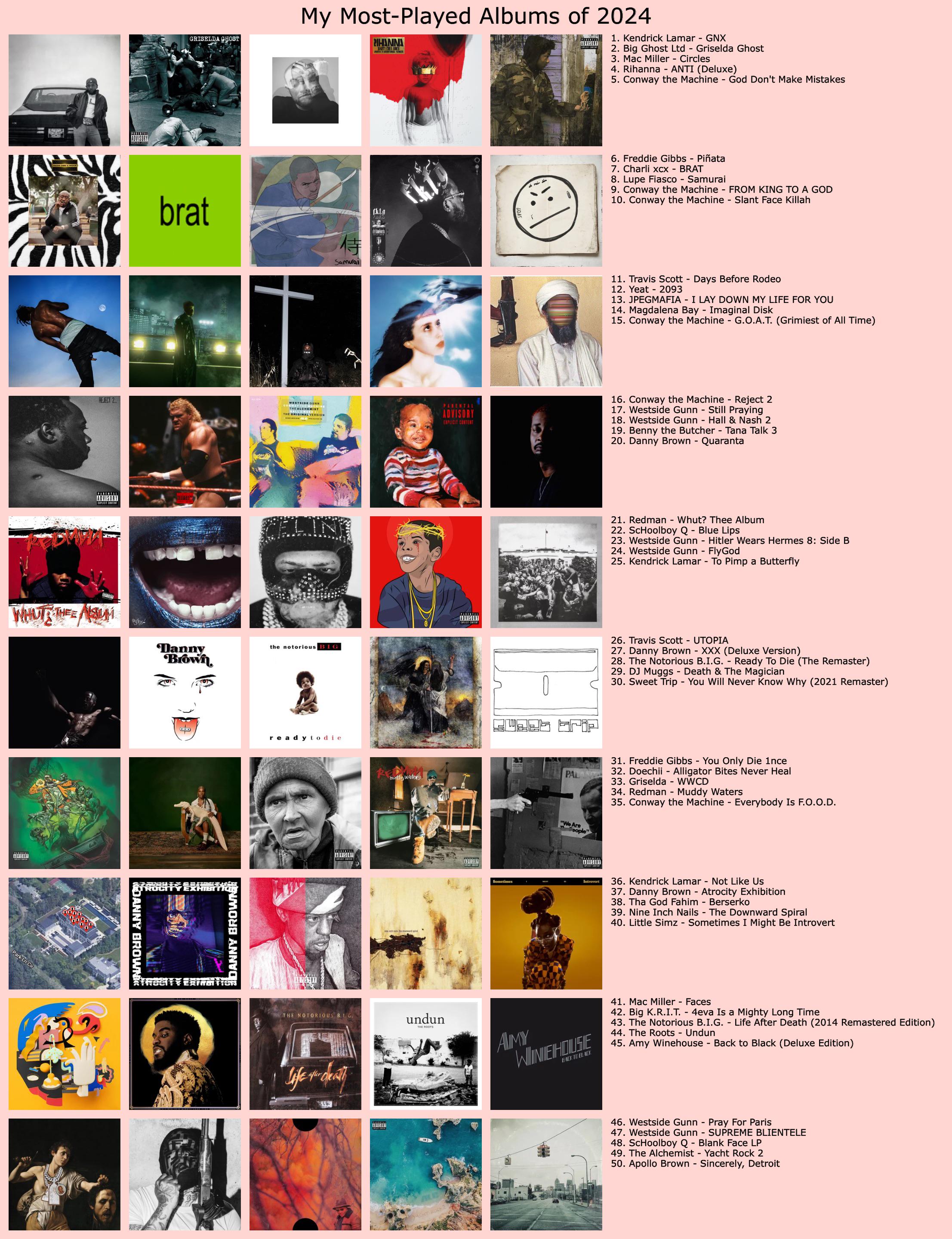 A look back at my most-played albums of 2024!! | Scrolller