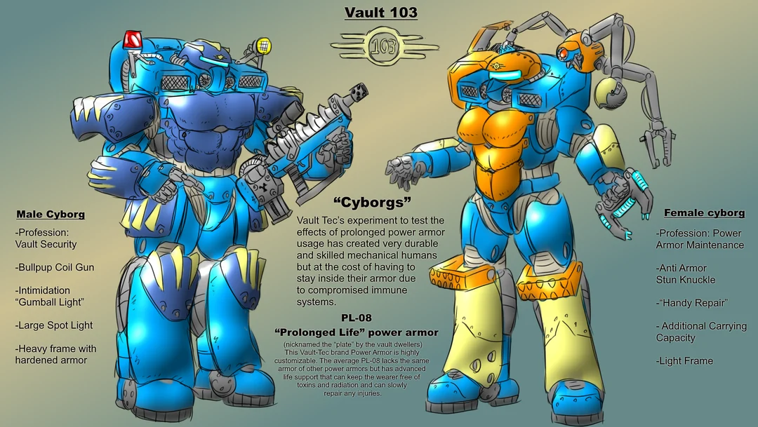 Vault 103 Cyborgs (my fallout fanart) | Scrolller