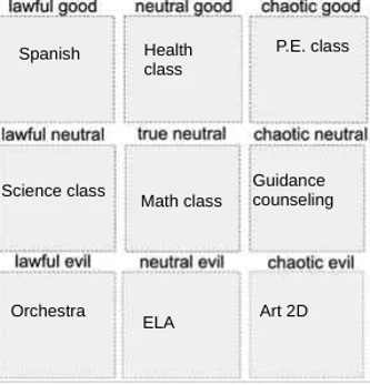 Classes alignment chart | Scrolller