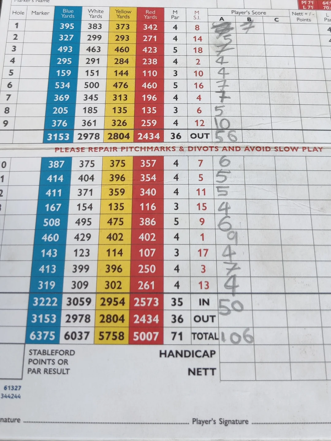 Hit my best score ever today! | Scrolller