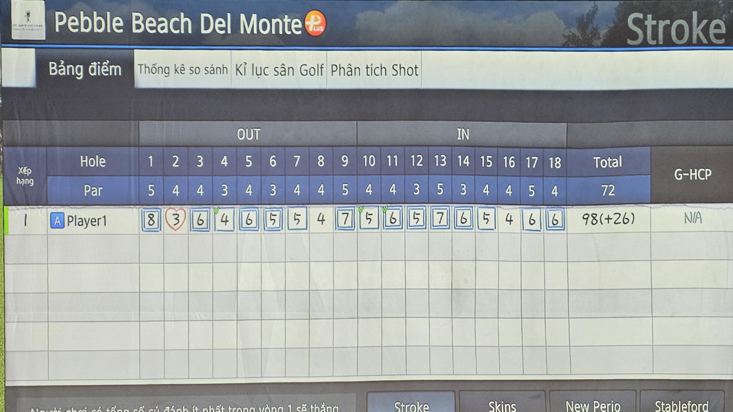 Finally broke 100!!! | Scrolller