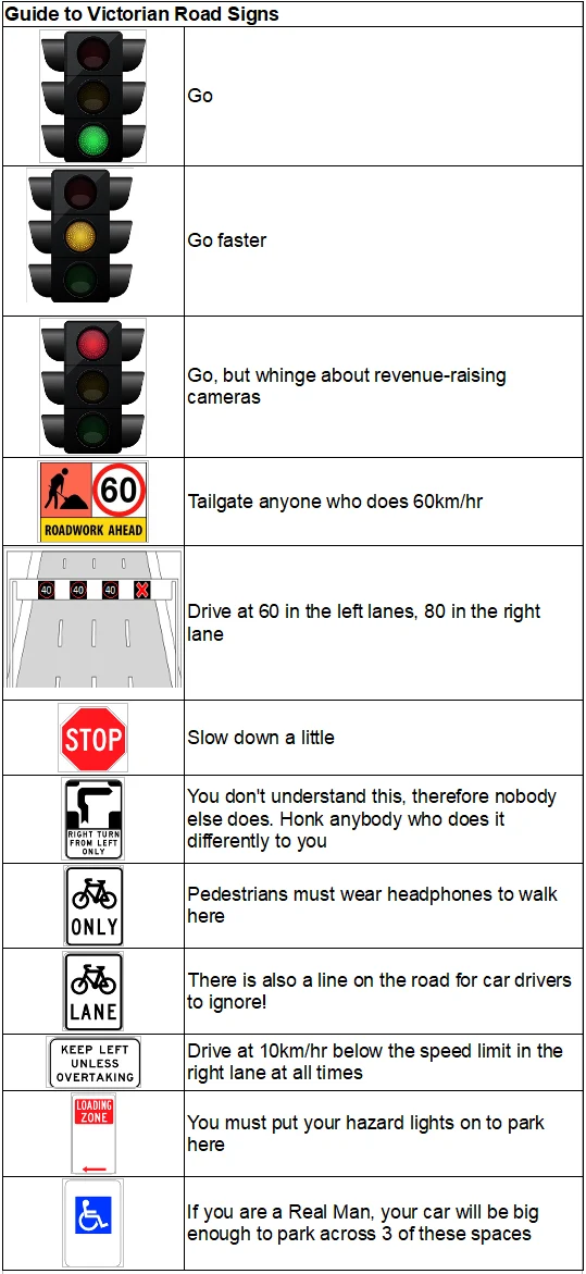 Guide to Victorian road signs | Scrolller