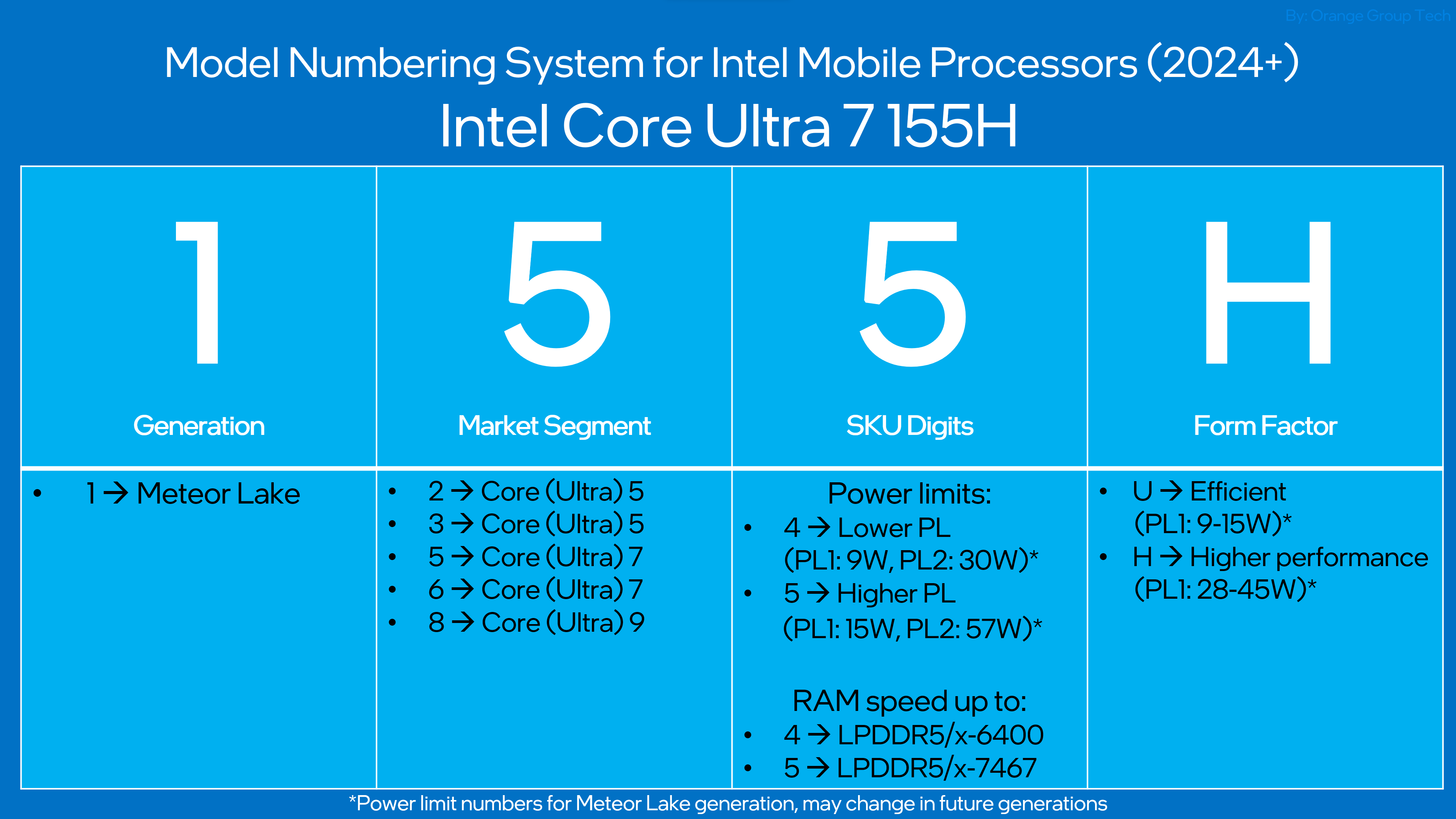 Made a summary for Meteor Lake's naming system | Scrolller