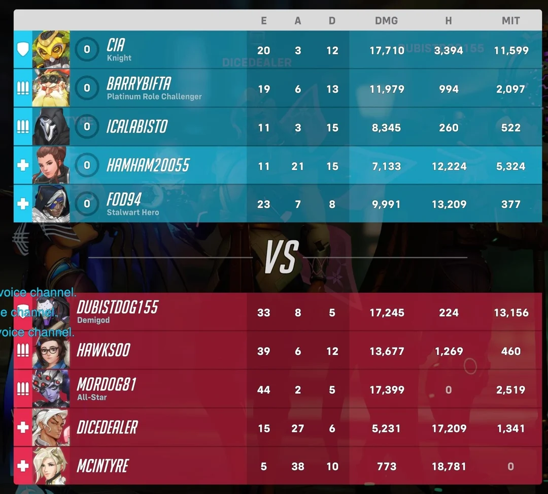 Pov "it is the suport fault" | Scrolller