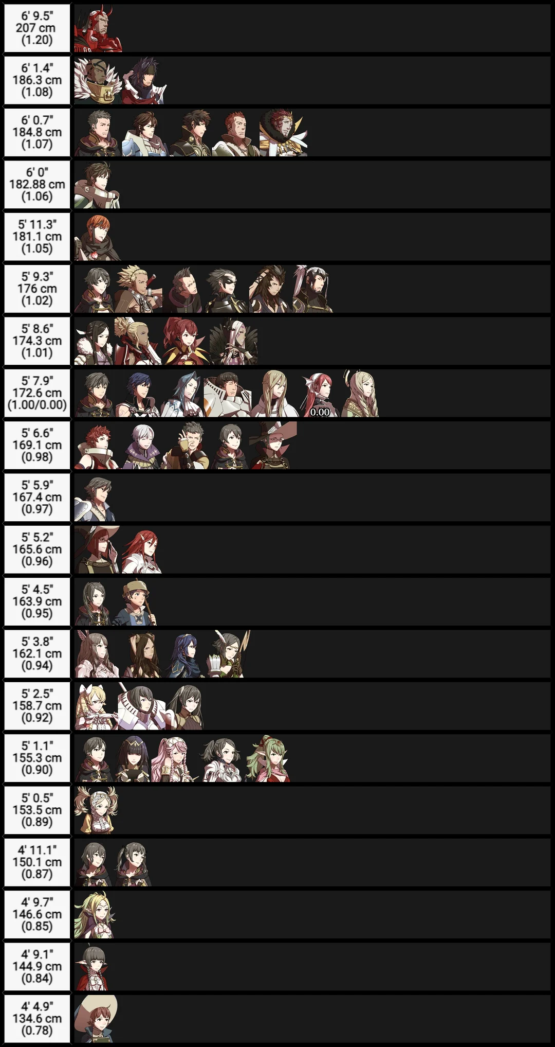 Fire Emblem Awakening (Rough) Height Chart | Scrolller