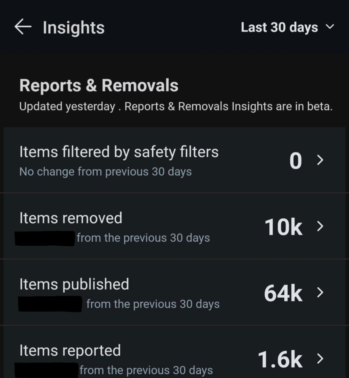 Sub insight | Scrolller