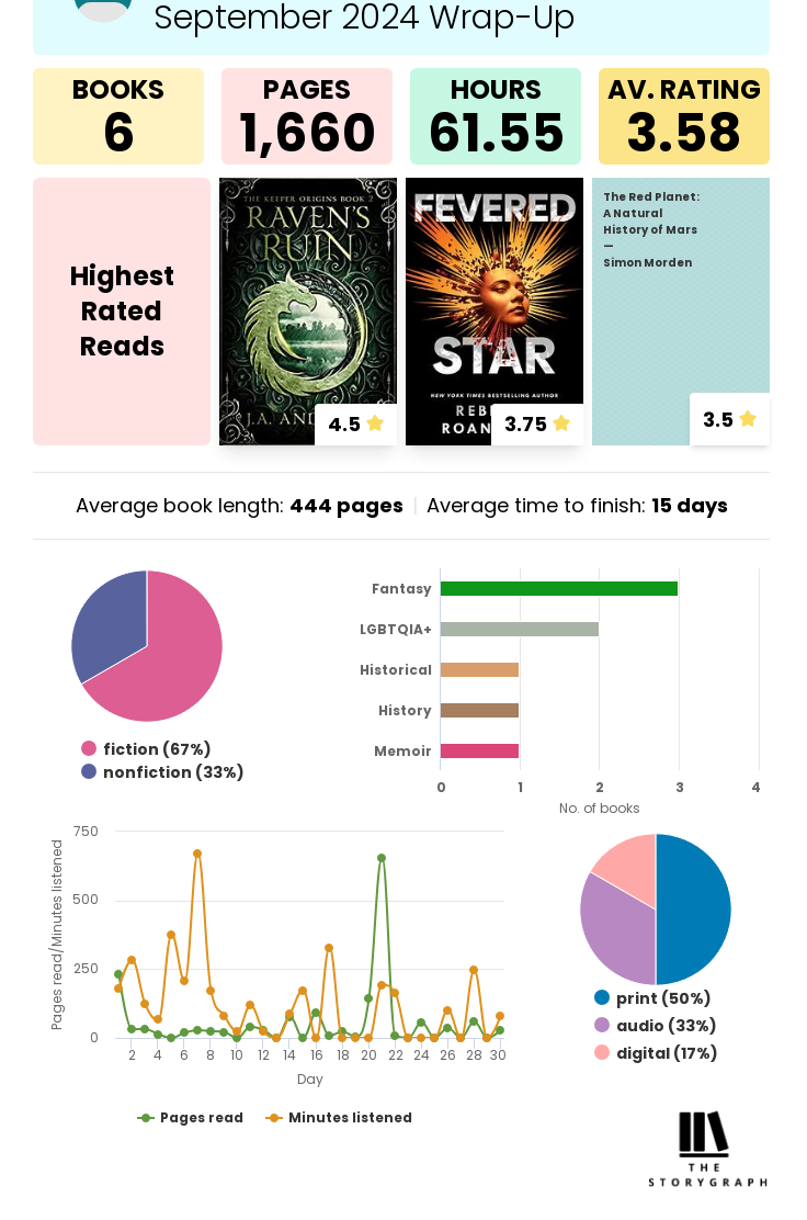September Summary | Scrolller