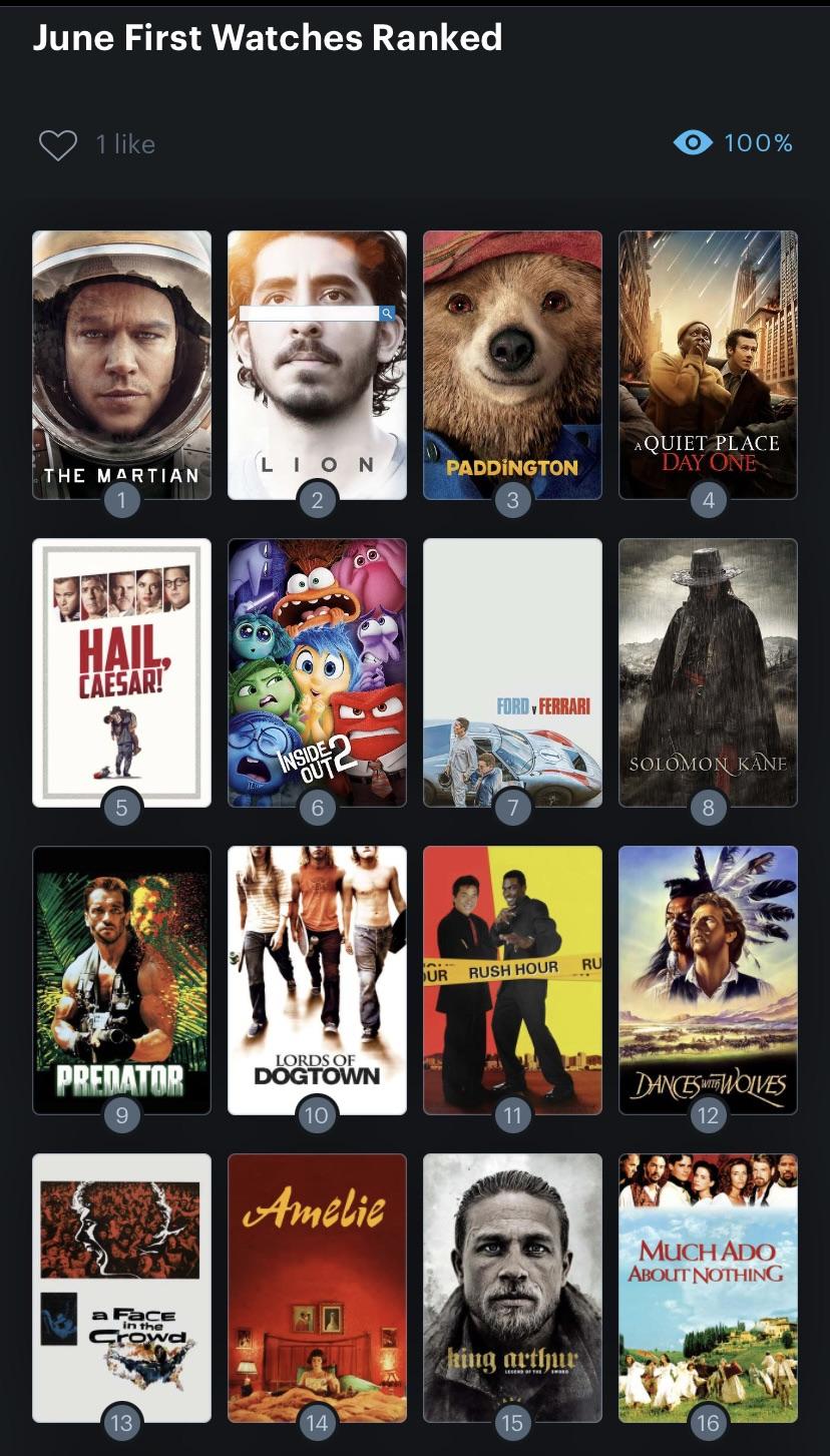 June First Watched Ranked | Scrolller