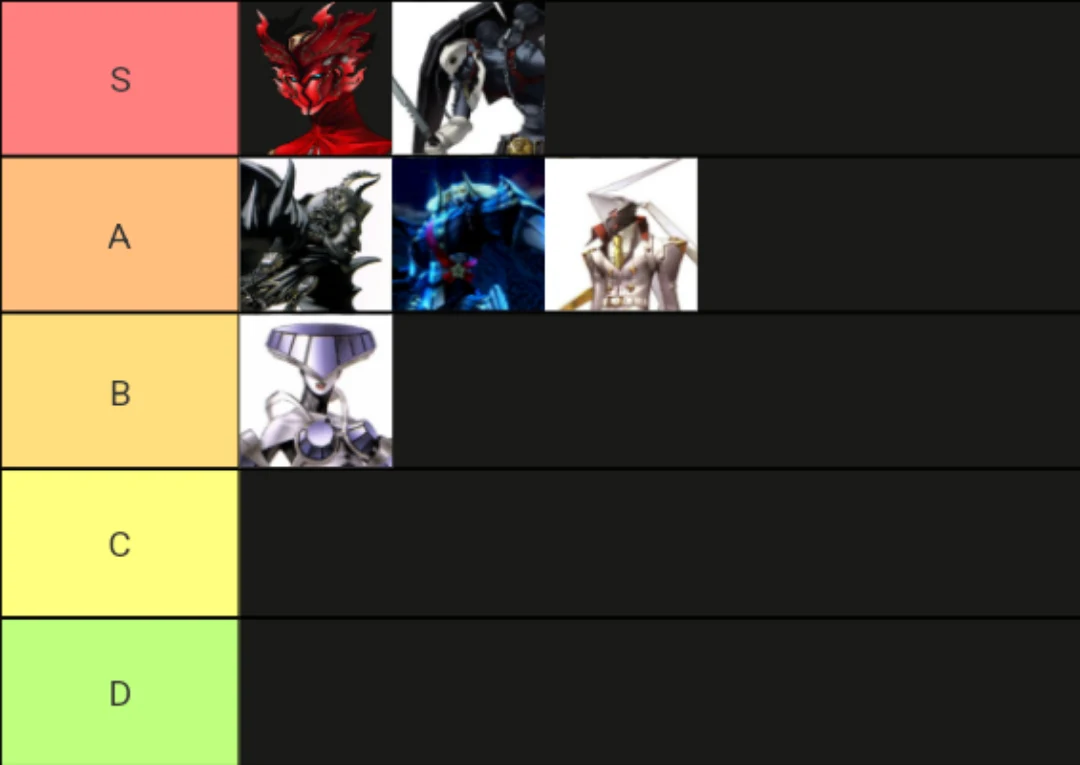 protagonist ultimate persona tier list | Scrolller