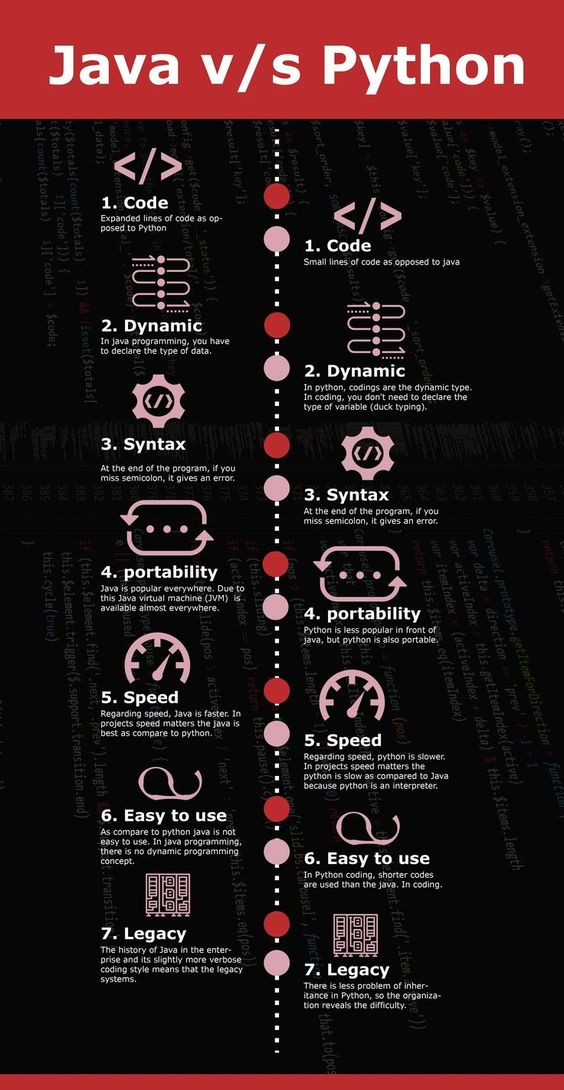 Java vs Python | Scrolller