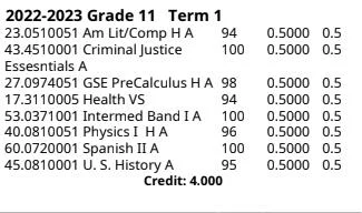 Grades | Scrolller