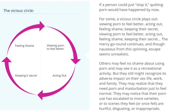 The vicious cycle | Scrolller