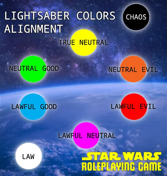 Lightsaber Color Alignment Chart | Scrolller