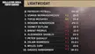 Updated Bellator Lightweight rankings | Scrolller