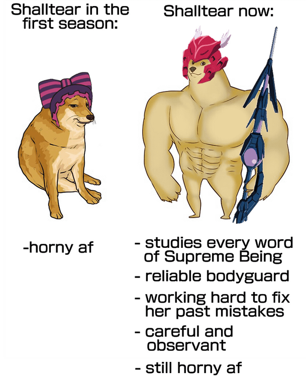 Character Development | Scrolller