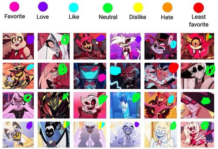 My opinion on the characters | Scrolller